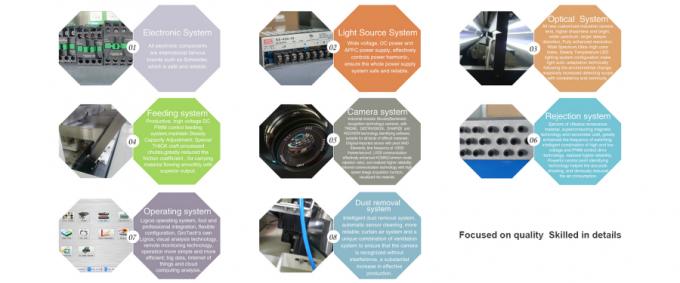 Multifunctional Tea Color Sorter , High Precision CCD Camera Color Sorter