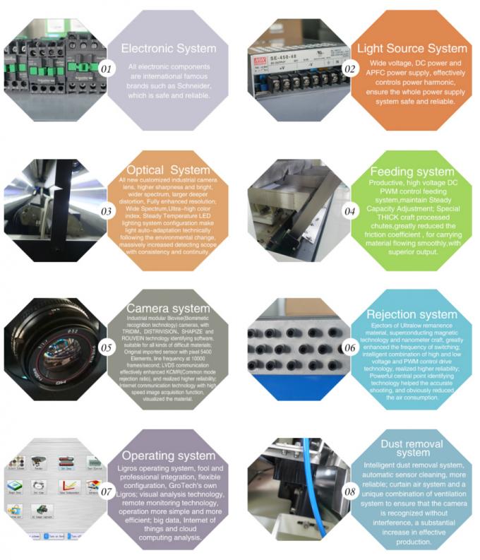 Automatic Plastic Colour Sorting Machine With High Pixel Image Sensor