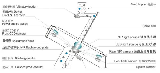 High Accuracy Near Infrared Sorting Machine 1 - 12 Chutes Models Optional