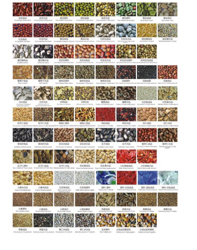 Intelligent Optical Color Sorter For Cereals / Agricultural Products ...